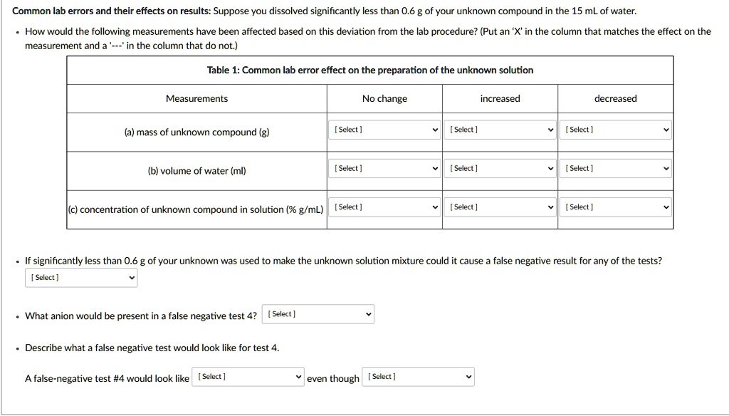 common lab errors and their effects on results suppose vou dissolved ...