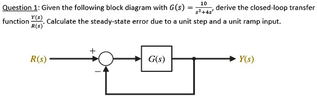 SOLVED: Question 1: Given the following block diagram with G(s), derive ...
