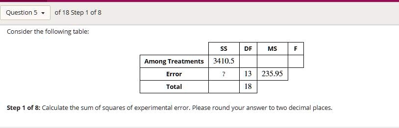 SOLVED: Question 5 of 18 Step cf 8 Consider the following table: MS ...