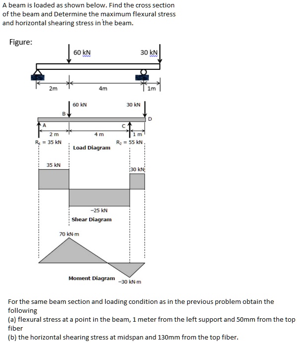 A beam is loaded as shown below. Find the cross section of the beam and Determine the maximum ...