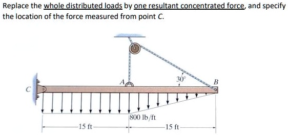 replace the whole distributed loads by one resultant concentrated ...