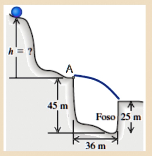 SOLVED: A smooth marble rolls down the path in the figure below without ...