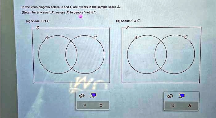 In the Venn diagram below, A and C are events in the sample space S. (Note: For any event X, we ...