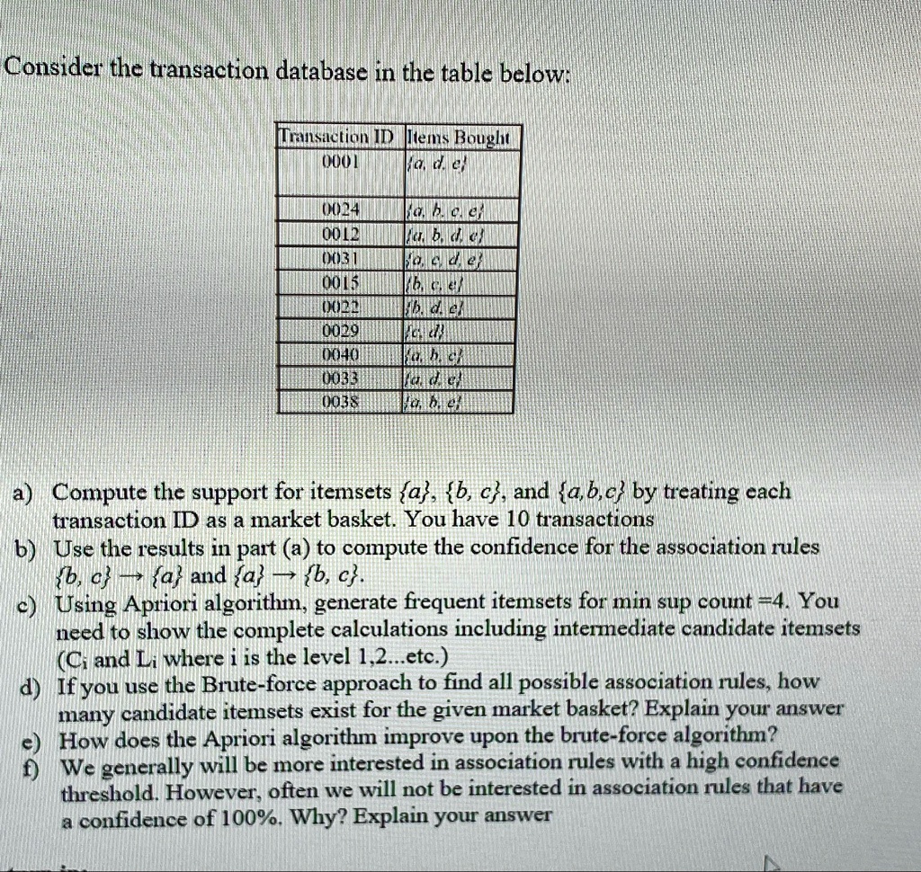 Solved Consider The Transaction Database In The Table Below Able[[transaction Id Items Bought