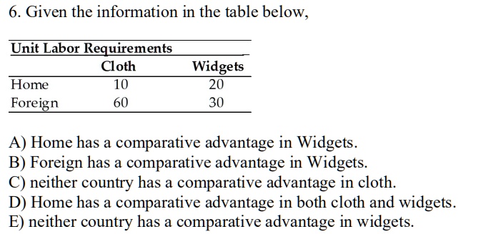 6. Given the information in the table below, Unit Labor Requirements ...