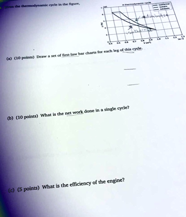 Given the thermodynamic cycle in the figure, (a) (10 points) Draw a set ...