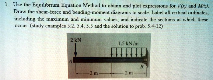 SOLVED: 1.Use the Equilibrium Equation Method to obtain and plot ... SOLVED: 1.Use the Equilibrium Equation Method to obtain and plot ...