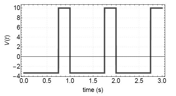SOLVED: Consider the signal below. 1) Calculate the average value of ...