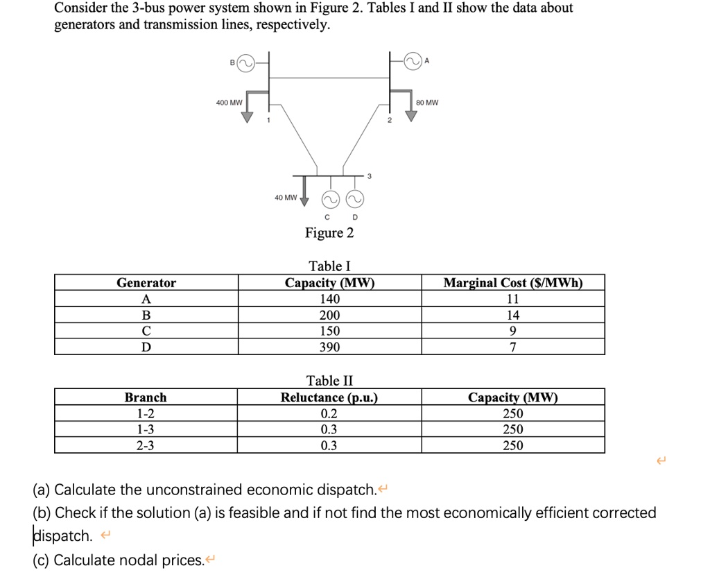 SOLVED: Consider the 3-bus power system shown in Figure 2. Tables I and II show the data about ...