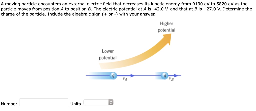 SOLVED: A moving particle encounters an external electric field that ...