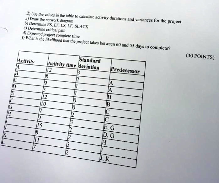 SOLVED: a. Draw the network diagram. b. Use the values in the table to ...