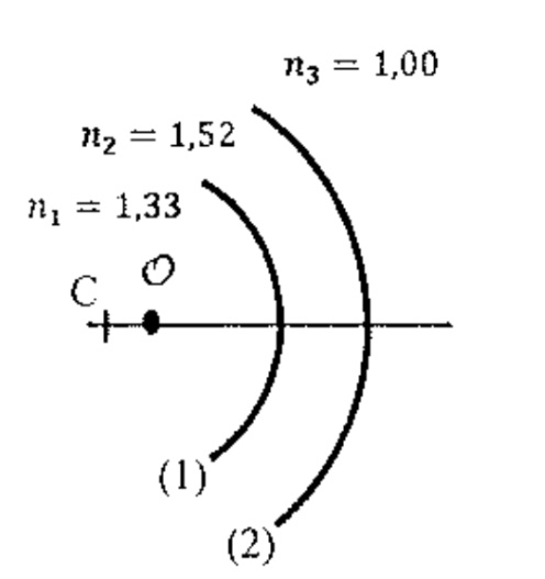 Two refracting surfaces (1) and (2) have a spherical shape and separate ...