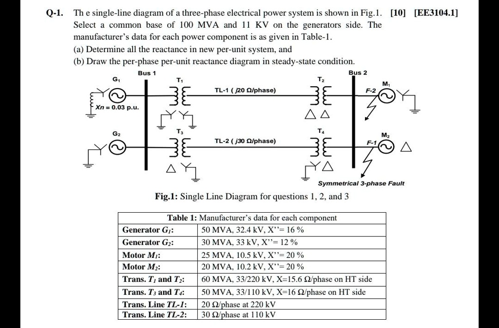 SOLVED: Q-1. The single-line diagram of a three-phase electrical power system is shown in Fig:1 ...