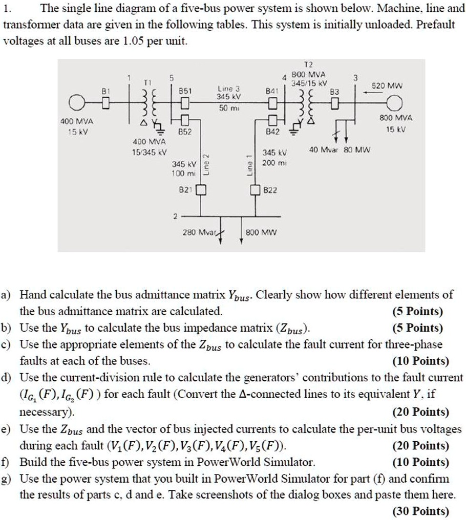 SOLVED: The single-line diagram of a five-bus power system is shown below. Machine, line, and ...