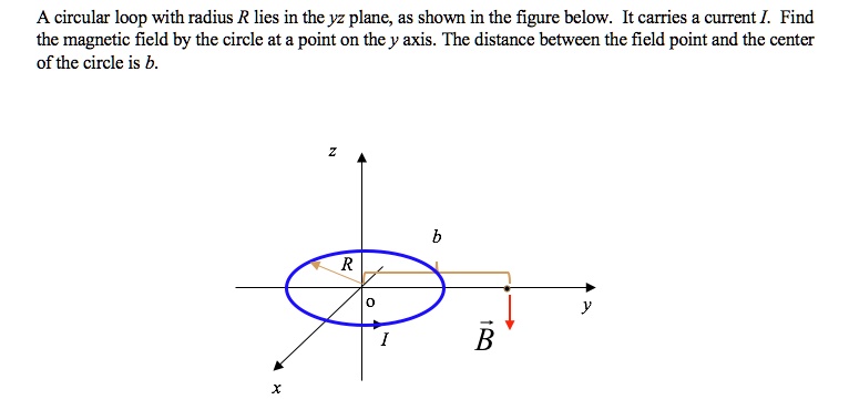 SOLVED: A circular loop with radius R lies in the yz plane, as shown in the figure below. It ...
