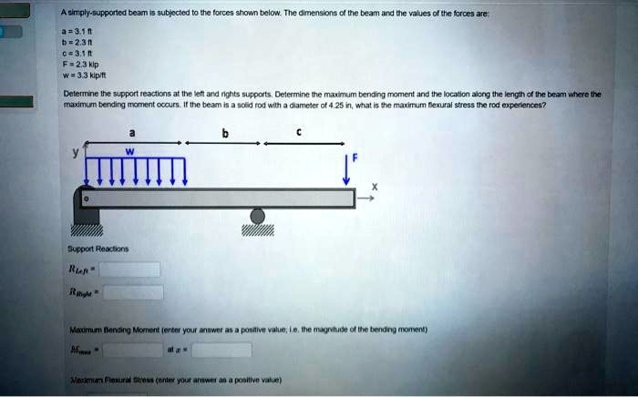 SOLVED: A simply-supported beam is subjected to the forces shown below ...