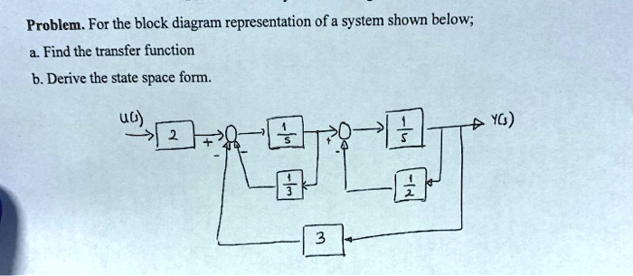 SOLVED: Problem: For the block diagram representation of a system shown below: a. Find the ...