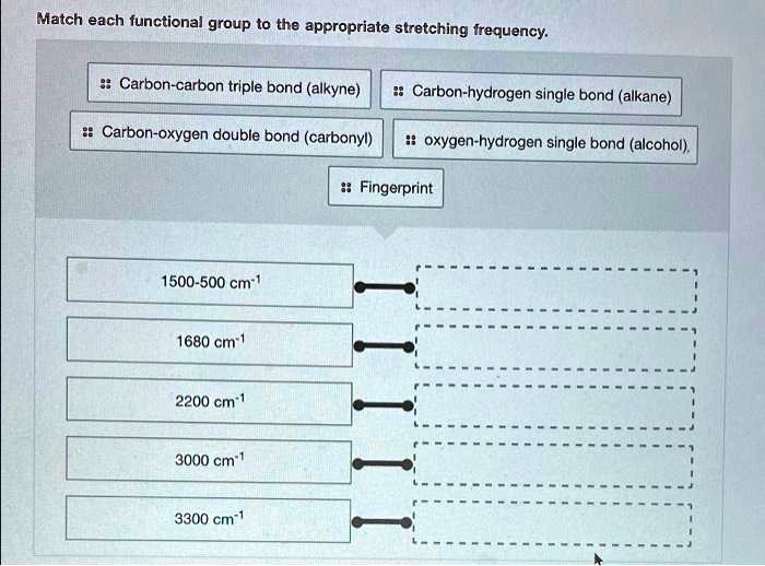 SOLVED: Text: Match each functional group to the appropriate stretching ...
