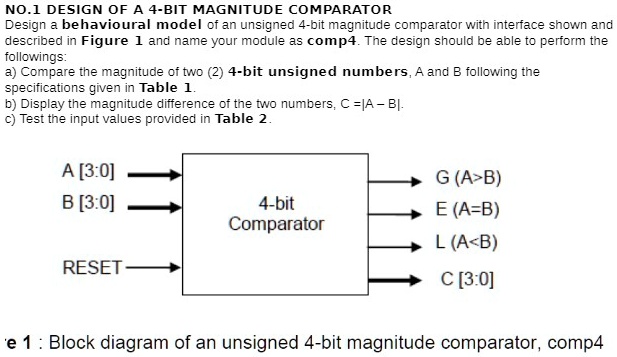 SOLVED: NO.1 DESIGN OF A 4-BIT MAGNITUDE COMPARATOR Design behavioral model of an unsigned 4-bit ...