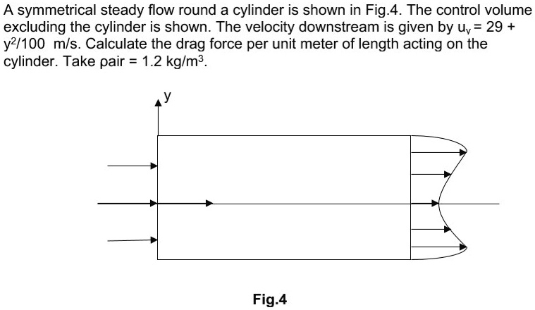 SOLVED: A symmetrical steady flow round a cylinder is shown in Fig.4 ...