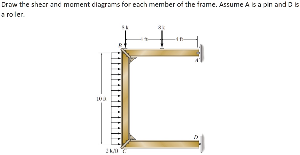 Draw the shear and moment diagrams for each member of the frame. Assume ...