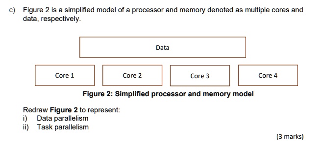 SOLVED: c) Figure 2 is a simplified model of a processor and memory ...