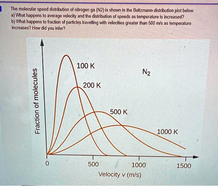 SOLVED: please answer a and b. The molecular speed distribulion of ...