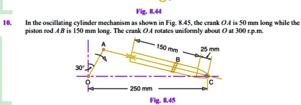 fig844 10 in the oscillating cylinder mechanism as shown in fig845the ...