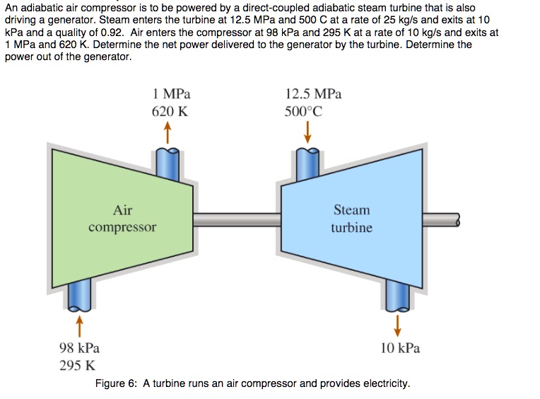 An adiabatic air compressor is to be powered by a direct-coupled ... An adiabatic air compressor is to be powered by a direct-coupled ...