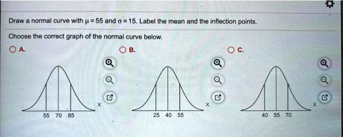 SOLVED: Draw a normal curve with Î¼ = 55 and Ïƒ = 15. Label the mean ...