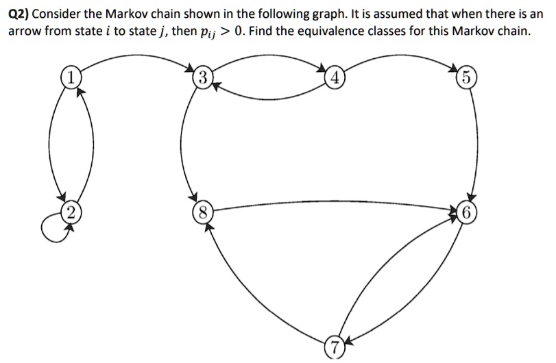 SOLVED: Q2) Consider the Markov chain shown in the following graph: It is assumed that when ...