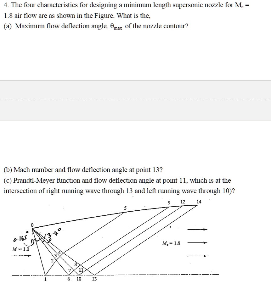 SOLVED: 4. The four characteristics for designing a minimum length supersonic nozzle for M. = 1. ...