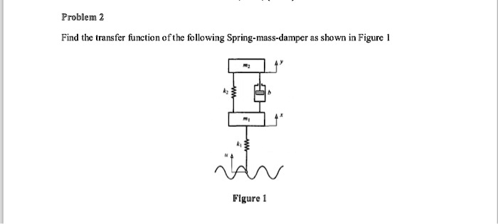 SOLVED: Find the transfer function of the following spring-mass-damper as shown in Figure 1.