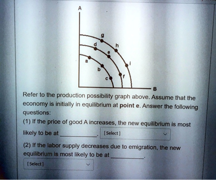 A g d h e a b f C i B Refer to the production possibility graph above. Assume that the economy ...