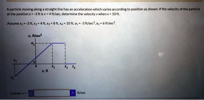 SOLVED: A particle moving along a straight line has an acceleration which varies according to ...