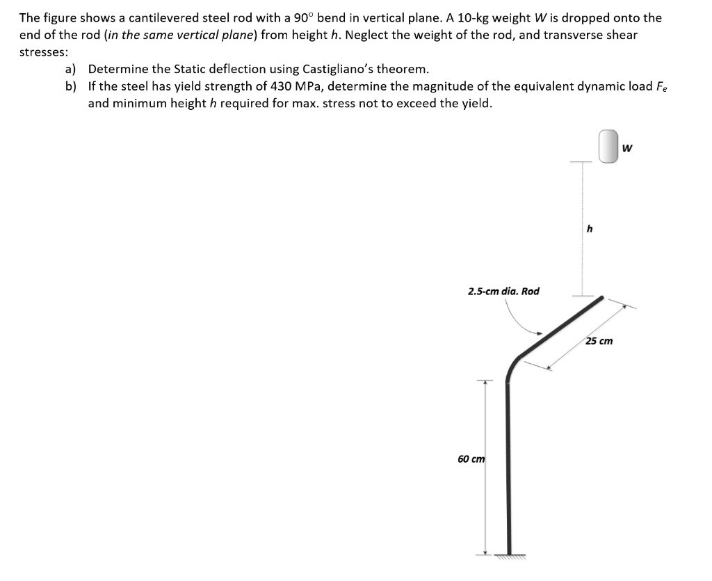 SOLVED: The figure shows a cantilevered steel rod with a 90-degree bend ...