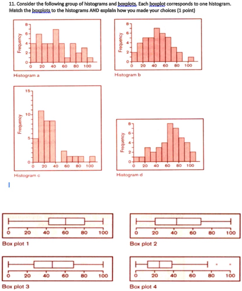 consider the following group of histograms and boxplots each boxplot corresponds to one ...