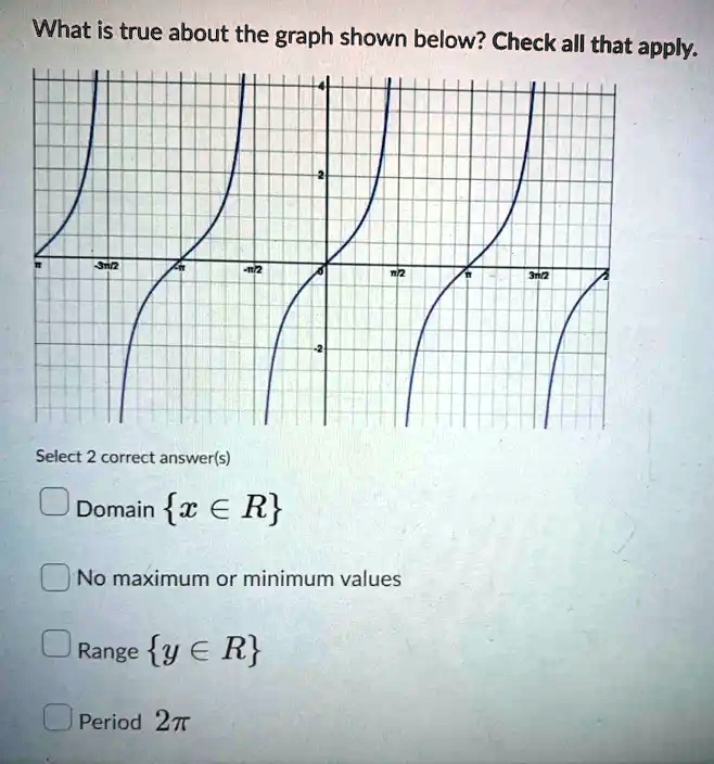 SOLVED: What is true about the graph shown below? Check all that apply: Select 2 correct answer ...