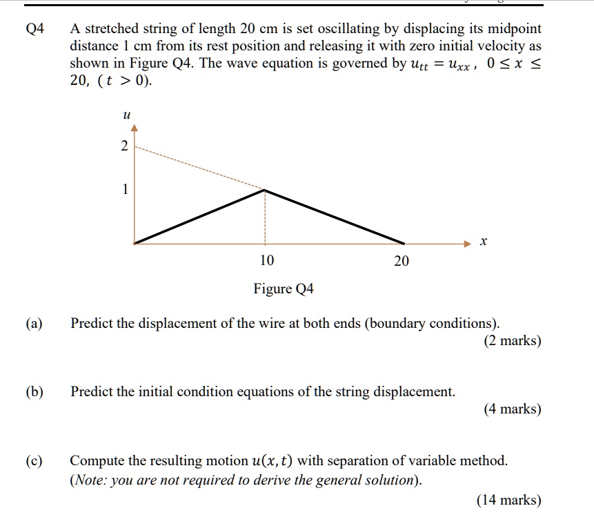 SOLVED: A stretched string of length 20 cm is set oscillating by displacing its midpoint ...