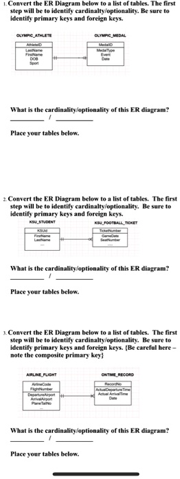 SOLVED: Convert the ER Diagram below to a list of tables. The first ...
