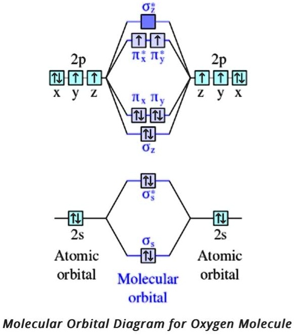 ?*z 2p ?? ?*x ?*y 2p ???? ???? x y z ?x ?y zyx ?z ?? ?*s ?? 2s 2s ?s ...
