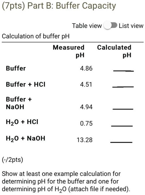 tpts part b buffer capacity table view list view calculation of buffer ph measured calculated ph ...
