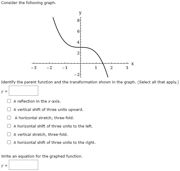 SOLVED: Consider the following graph. Identify the parent function and ...