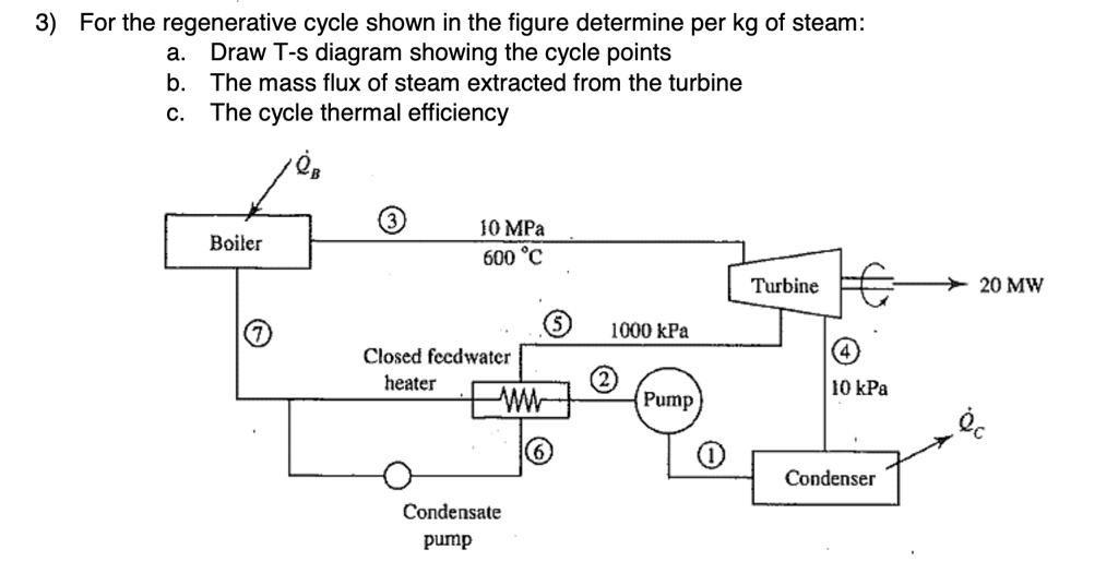 SOLVED: For the regenerative cycle shown in the figure, determine per ...