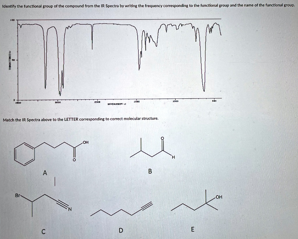 identify the functional group of the compound from the ir spectra by ...