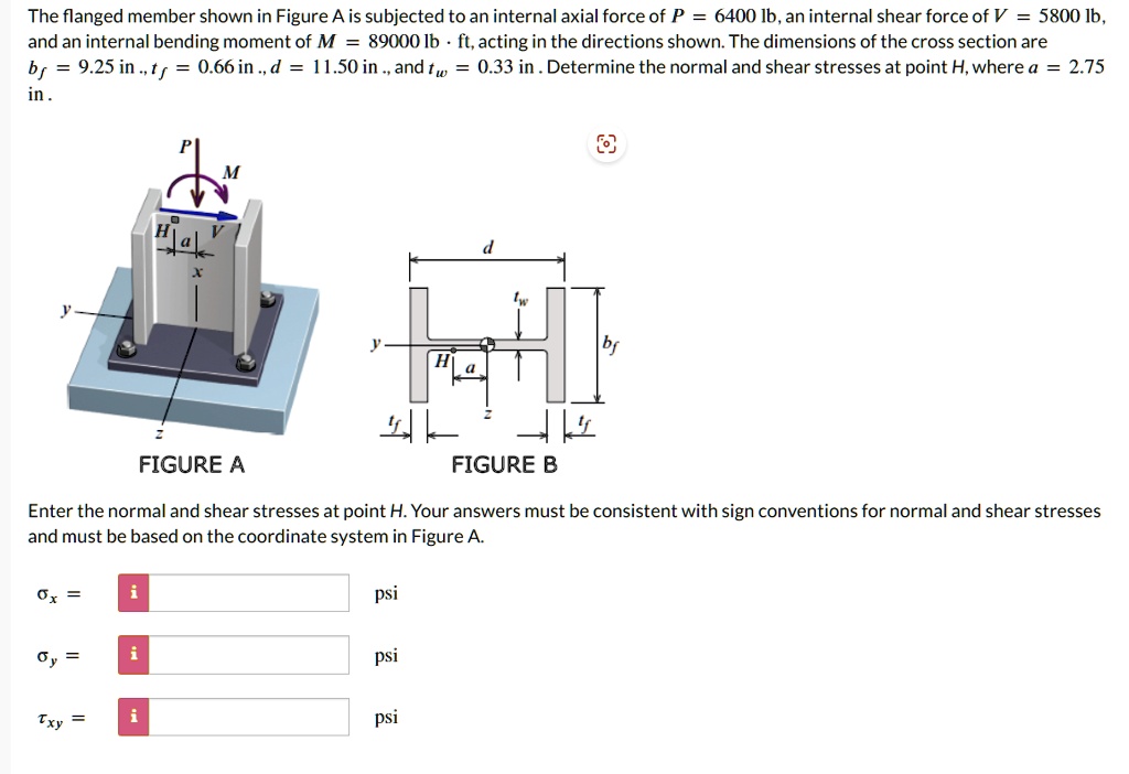 the flanged member shown in figure a is subjected to an internal axial ...