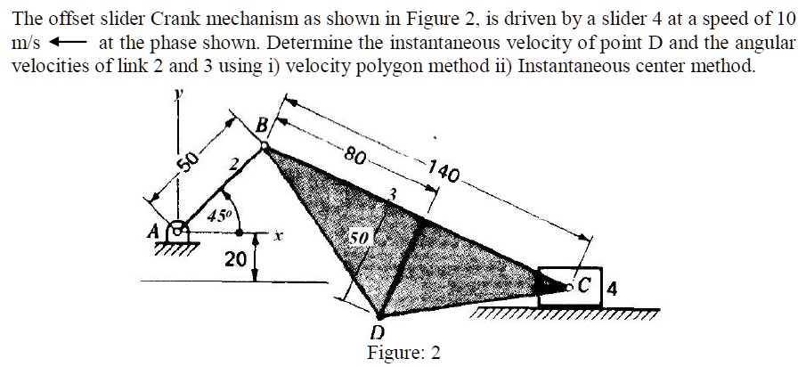 SOLVED: The offset slider Crank mechanism as shown in Figure 2. is driven by a slider 4 at a ...