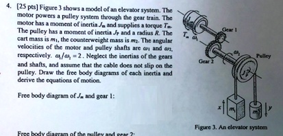 SOLVED: Steps to solve: 1. Draw free body diagram (FBD) of Jm and gear ...