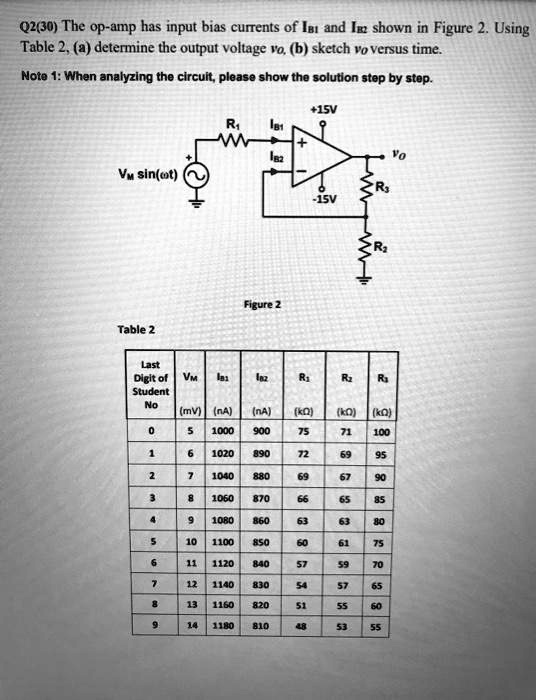 Q230: The op-amp has input bias currents of Iai and I, as shown in ...