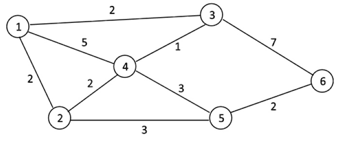 SOLVED: Consider the network shown. Assume that the tie-breaker goes to ...